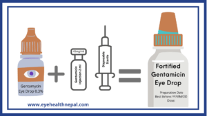 How To Prepare Fortified Eye Drops - Eye Health Nepal