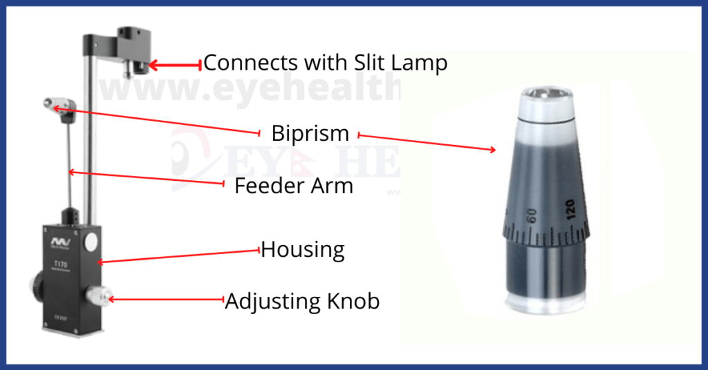 How To Measure Intraocular Pressure - Eye Health Nepal