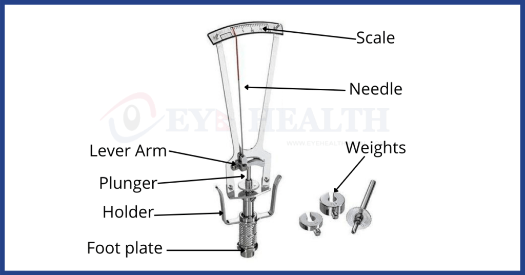 How To Measure Intraocular Pressure - Eye Health Nepal
