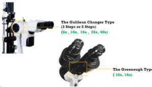 Slit Lamp Biomicroscope | Examination Procedure |Illumination ...