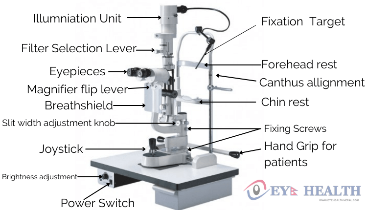Slit Lamp Biomicroscope | Examination Procedure |Illumination Techniques - Eye Health Nepal