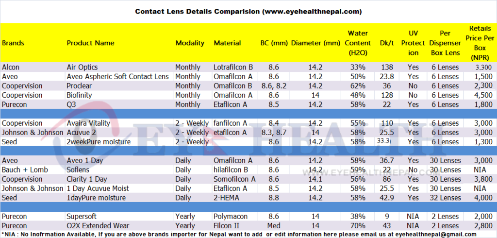 Contact Lens Price In Nepal Brands And Features Details Comparison contact-lens-price-in-nepal-brands-and-features-details-comparison