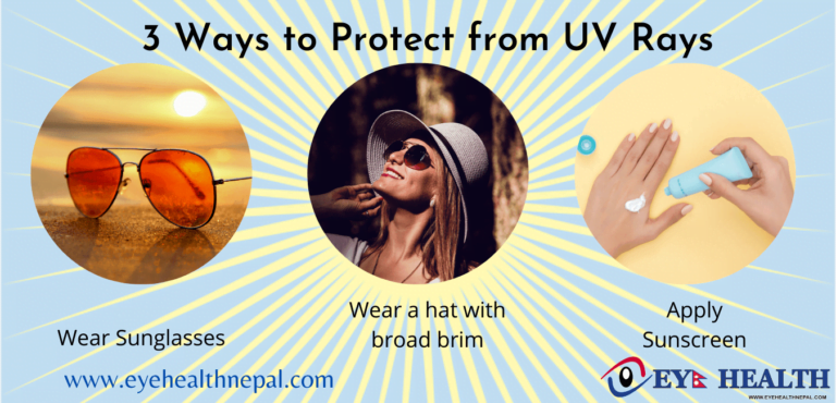 What Are The Ultraviolet Rays? Beneficial And Harmful Effects Of UV Rays - Eye Health Nepal