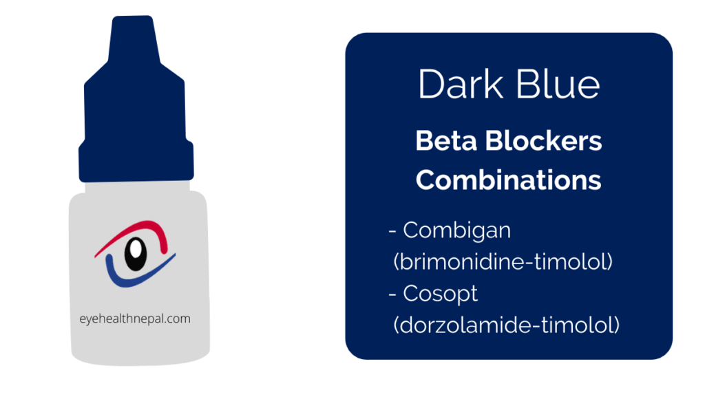 Eye Drop Cap Color Chart - Eye Health Nepal