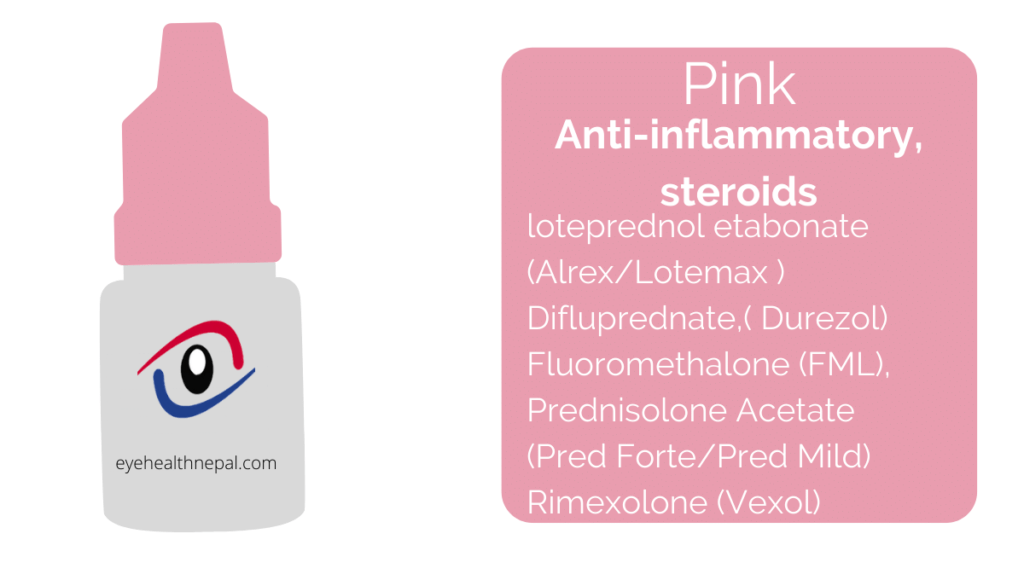 Eye Drop Cap Color Chart - Eye Health Nepal