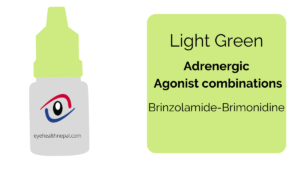 Eye Drop Cap Color Chart - Eye Health Nepal