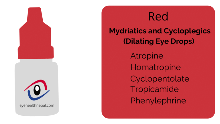 Eye Drop Cap Color Chart - Eye Health Nepal