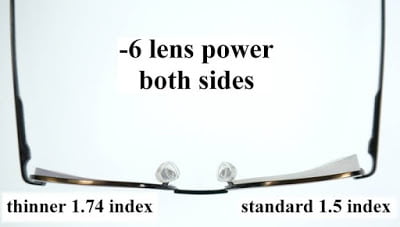 What are High Index Lenses? - Eye Health Nepal