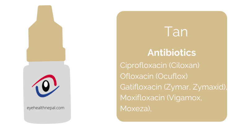 Eye Drop Cap Color Chart - Eye Health Nepal
